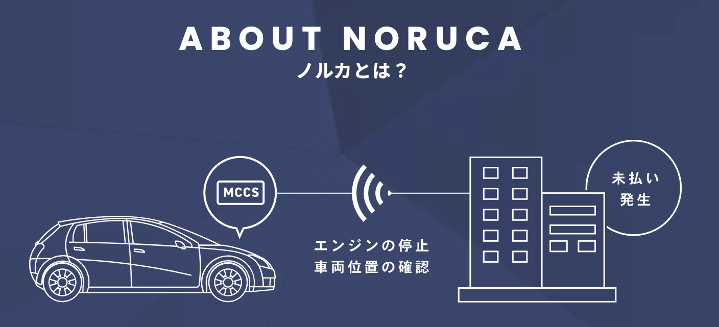 カーリースなのにブラックOK！？noruca(ノルカ)が任意整理中でも審査を通せる理由